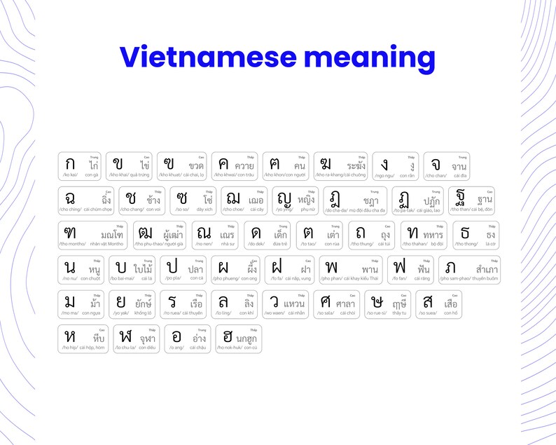 Thai Alphabet 44 Consonants Digital Stickers, Printable Downloadable ...