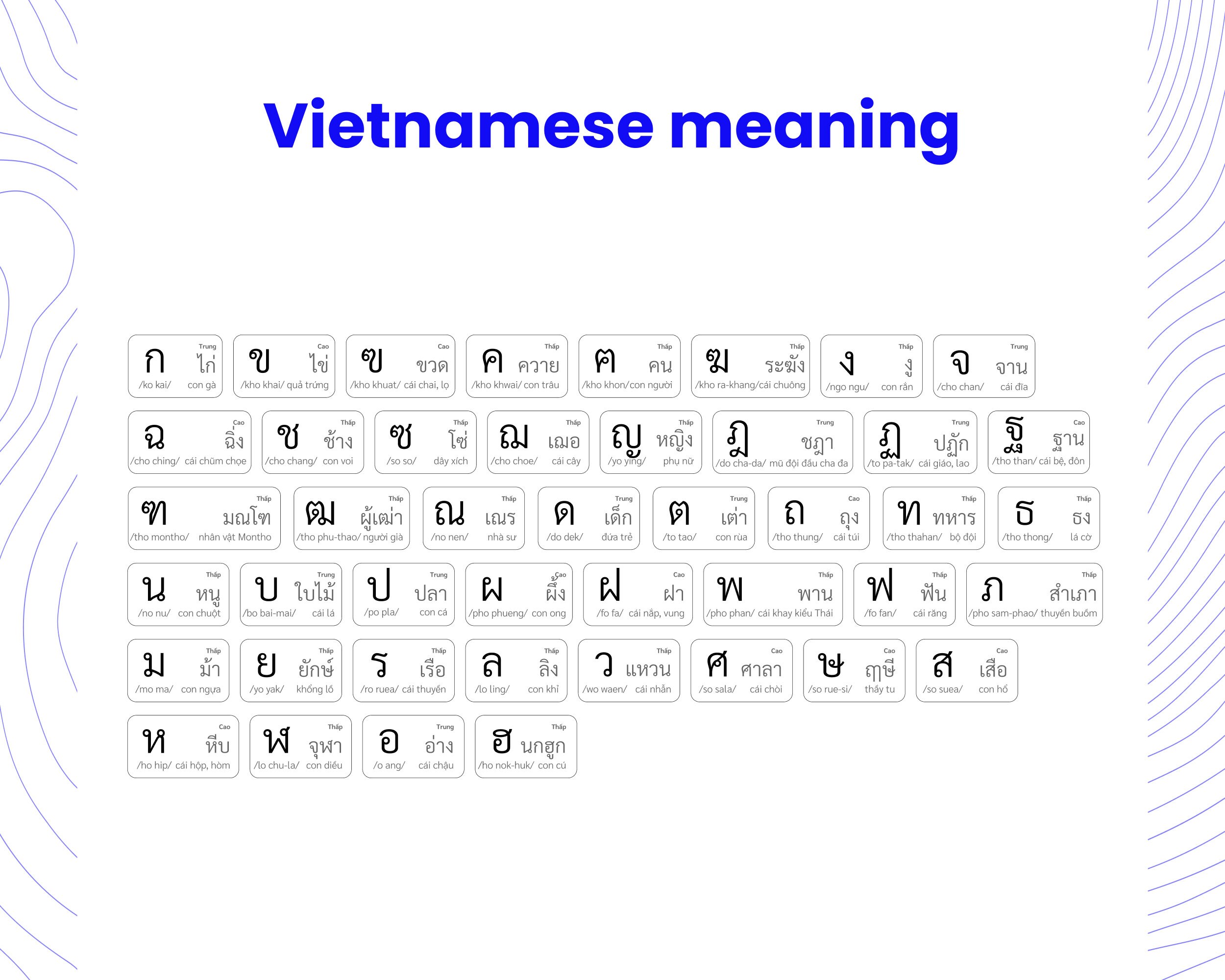 Thai Alphabet 44 Consonants Digital Stickers, Printable Downloadable ...