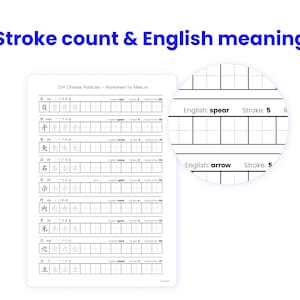 214 Simplified Chinese Radicals, Kangxi Zihui Characters, Mandarin ...