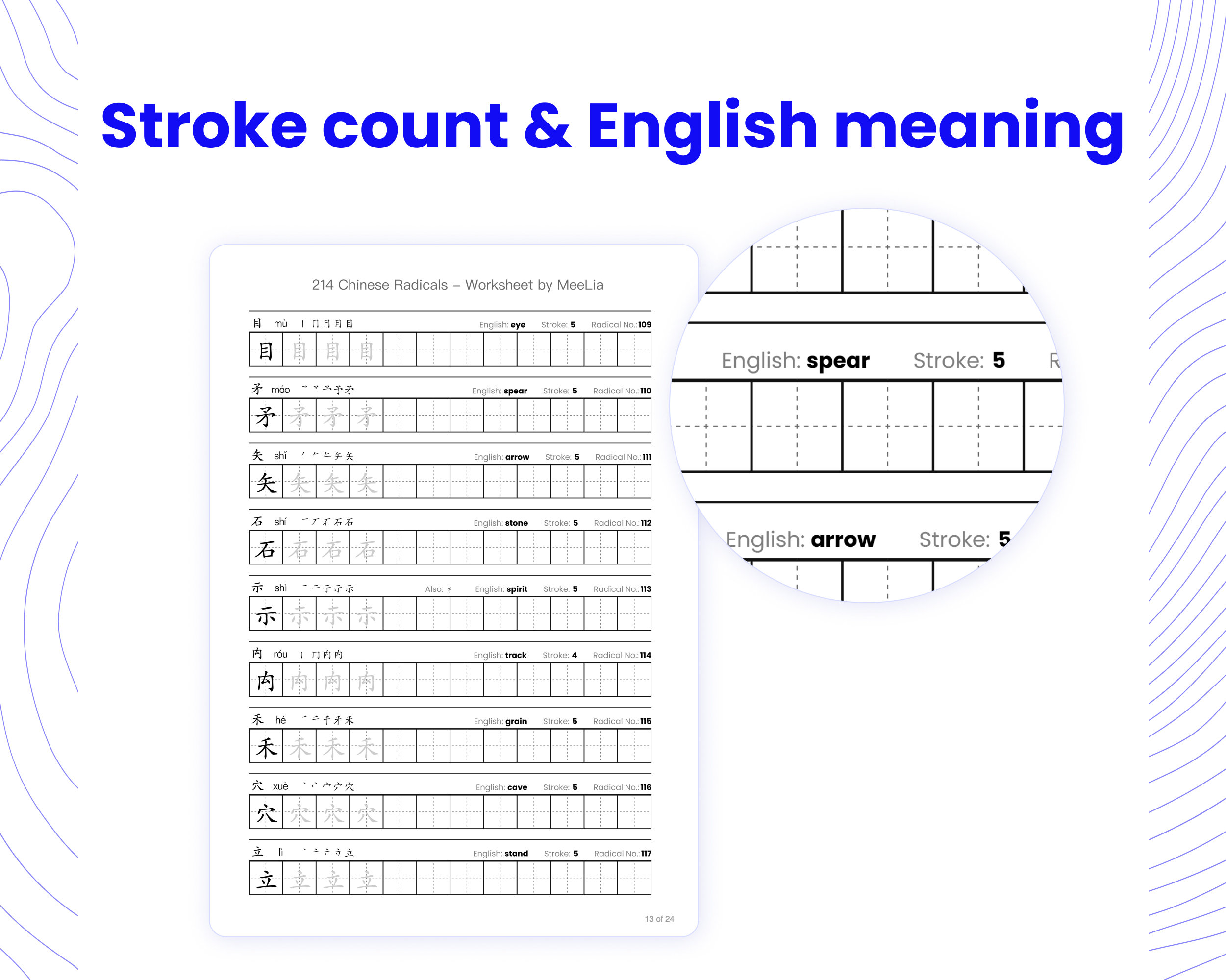 214 Simplified Chinese Radicals, Kangxi Zihui Characters, Mandarin ...