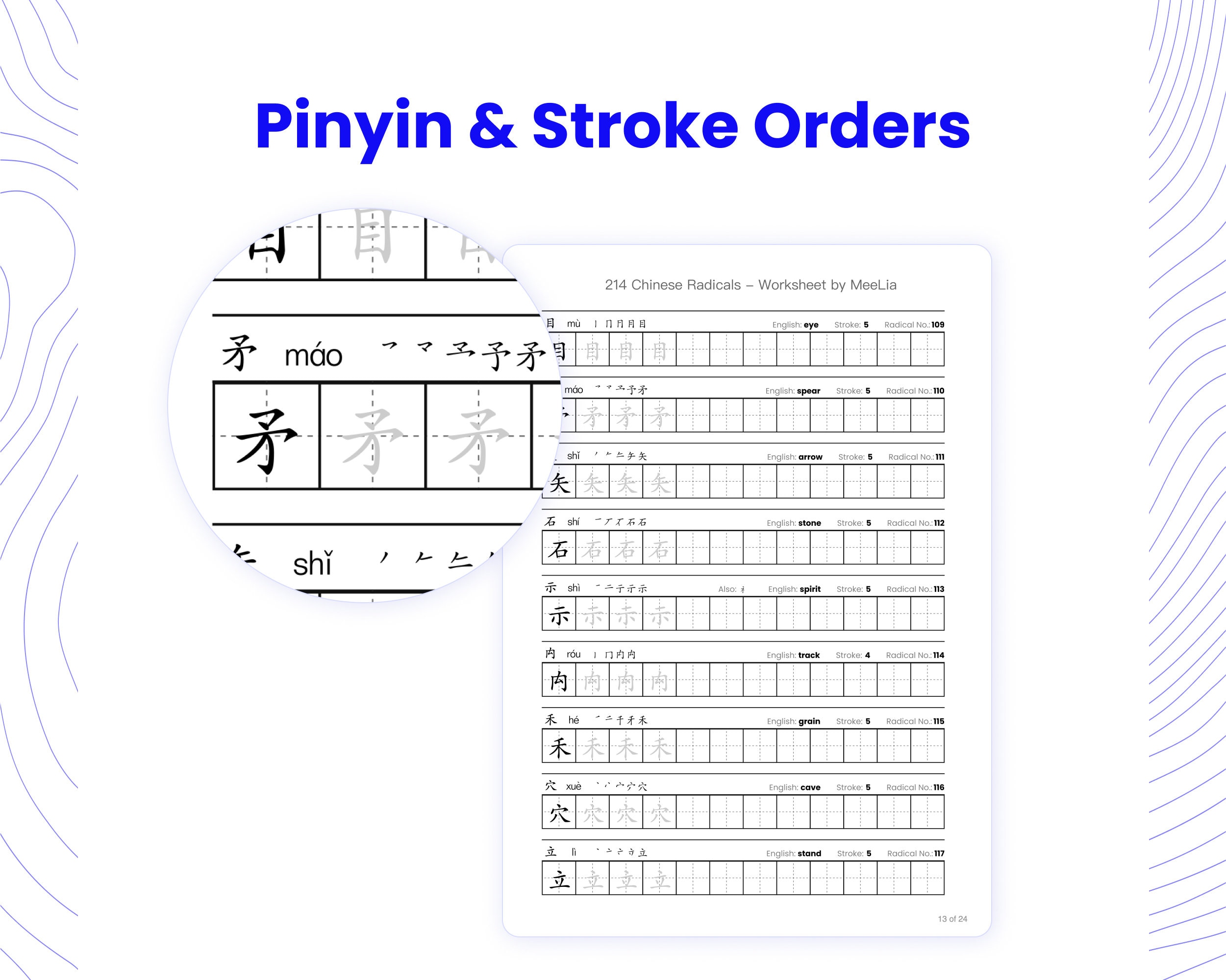 214 Simplified Chinese Radicals, Kangxi Zihui Characters, Mandarin ...
