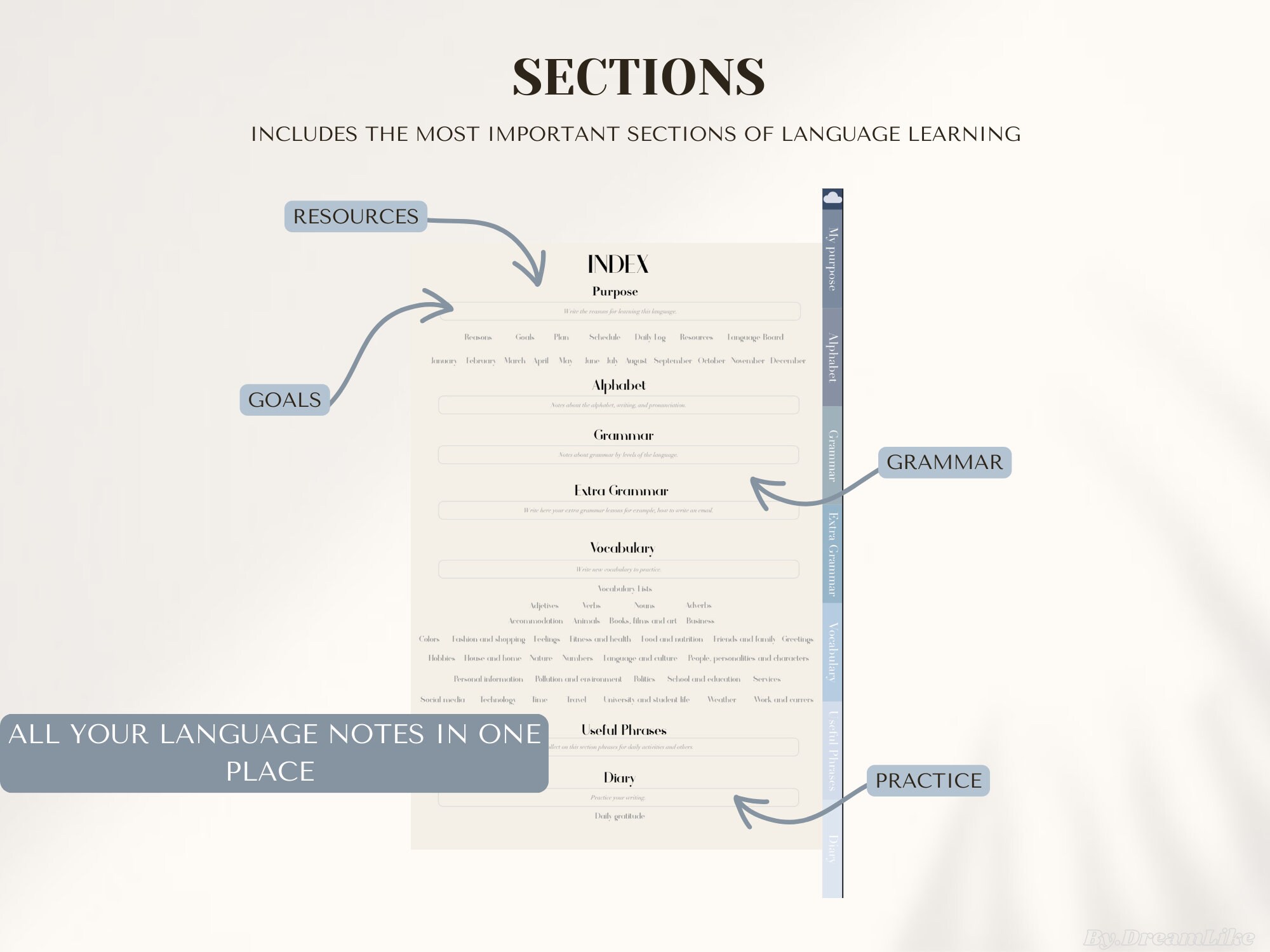Digital Language Study Notebook Digital Language Study - Etsy
