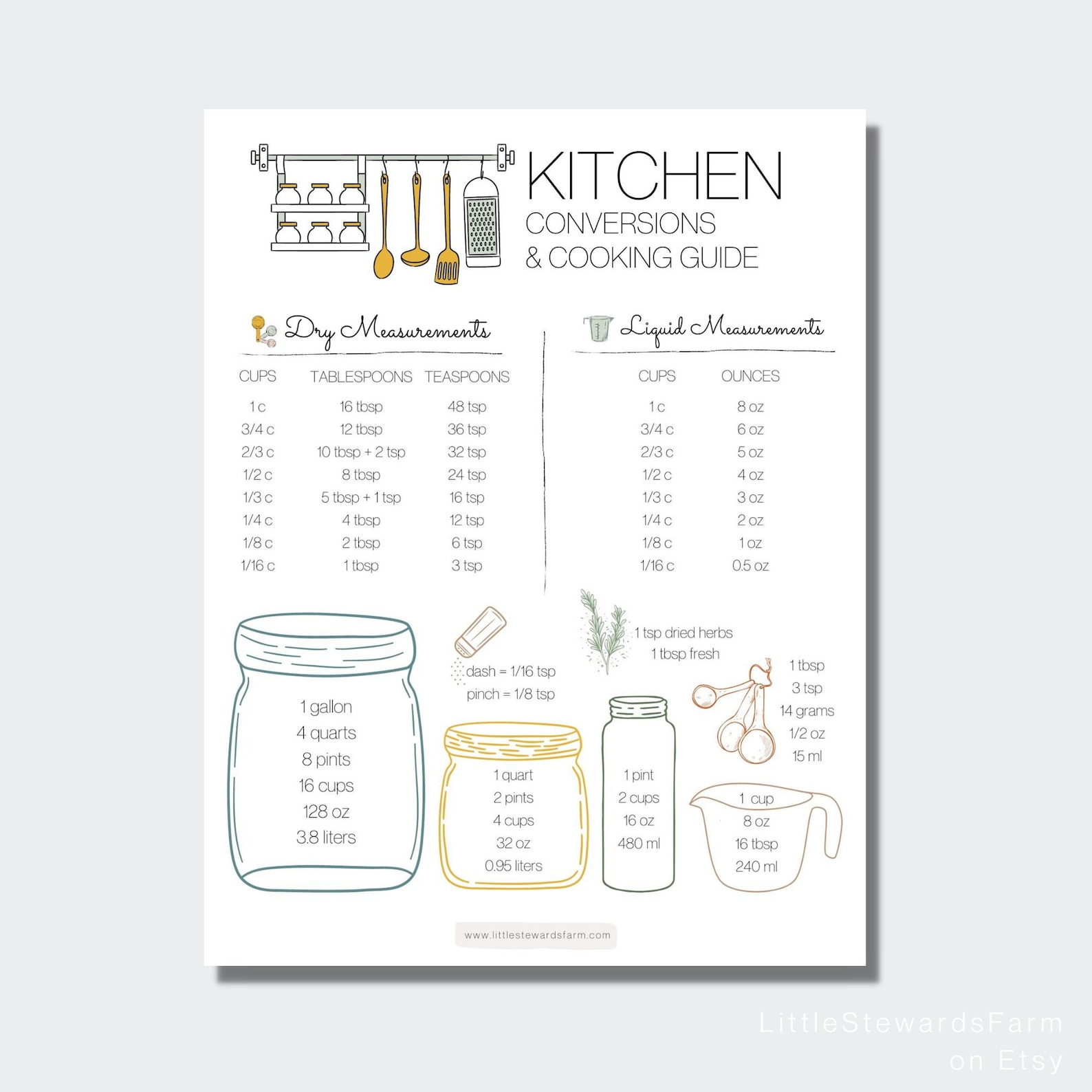 Kitchen Conversion Chart Printable Measurement Guide Baking Cheat Sheet ...