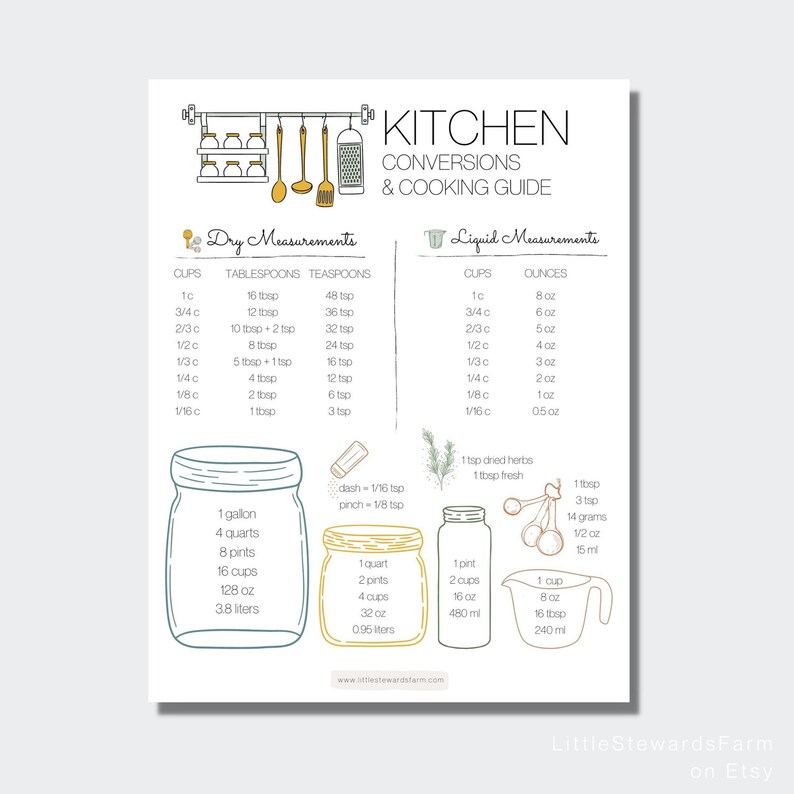 Kitchen Conversion Chart Printable Measurement Guide Baking Cheat Sheet ...