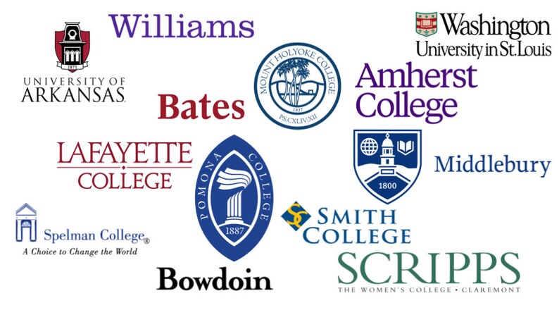 Preparing for College, Digital Download, Timeline From Middle School to ...