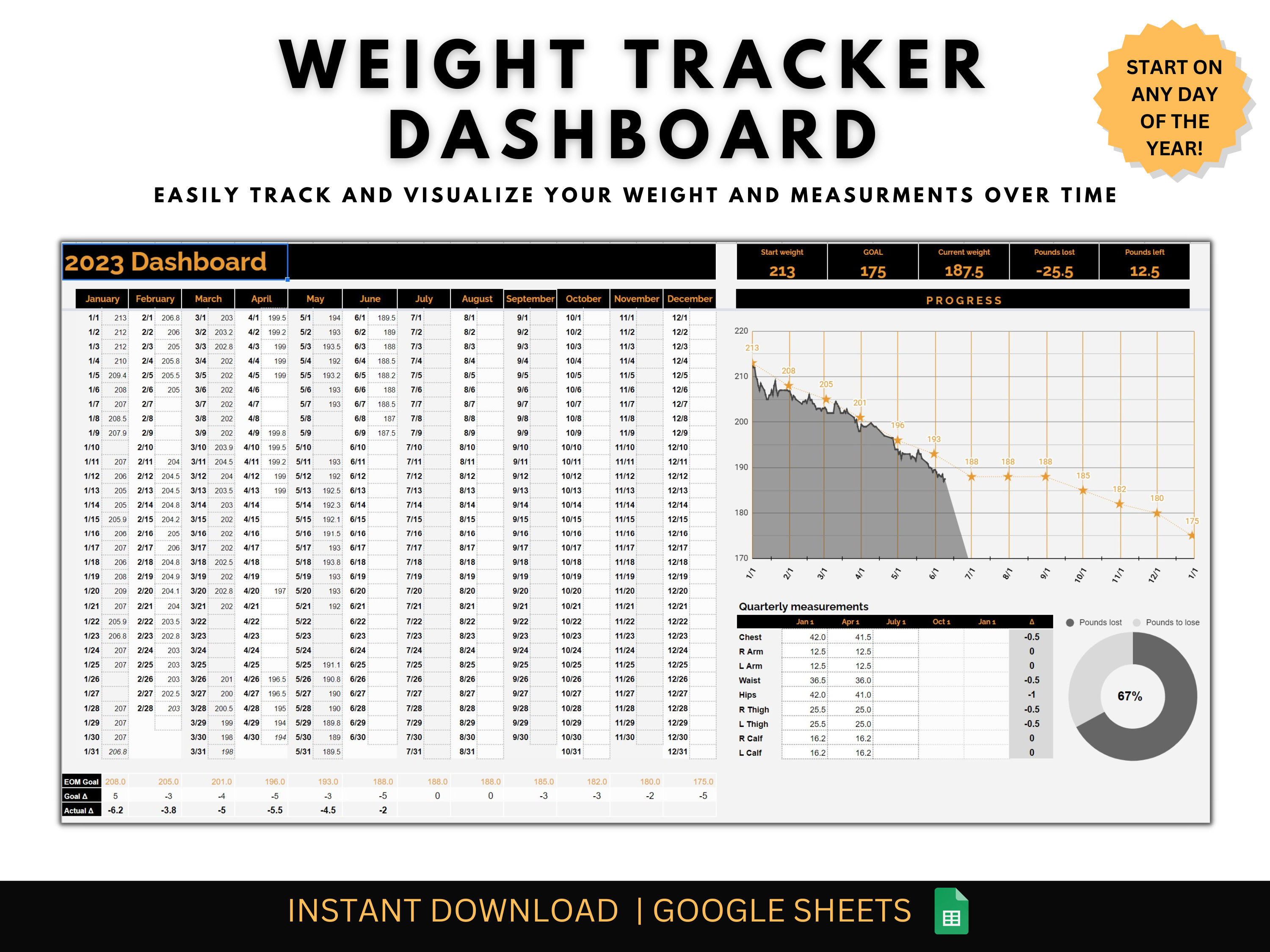 Weight Loss Tracker Google Sheets Annual Weight Loss Dashboard Weight ...