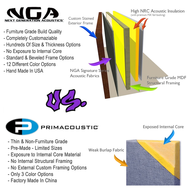 Acoustic Panels (SET OF 4) Navy Blue & Walnut Custom Framed: 2ft X 1ft ...