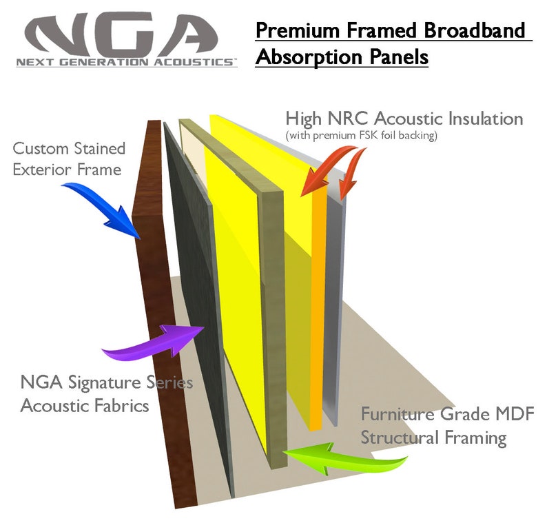 Handmade Black Acoustic Panels (set of 4): Mahogany Frame - Etsy