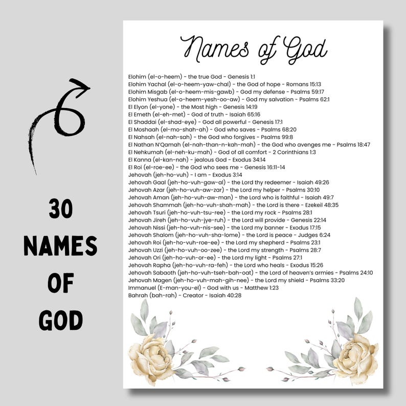 Names of God Printable Definition of Hebrew Names in the Bible Verse ...