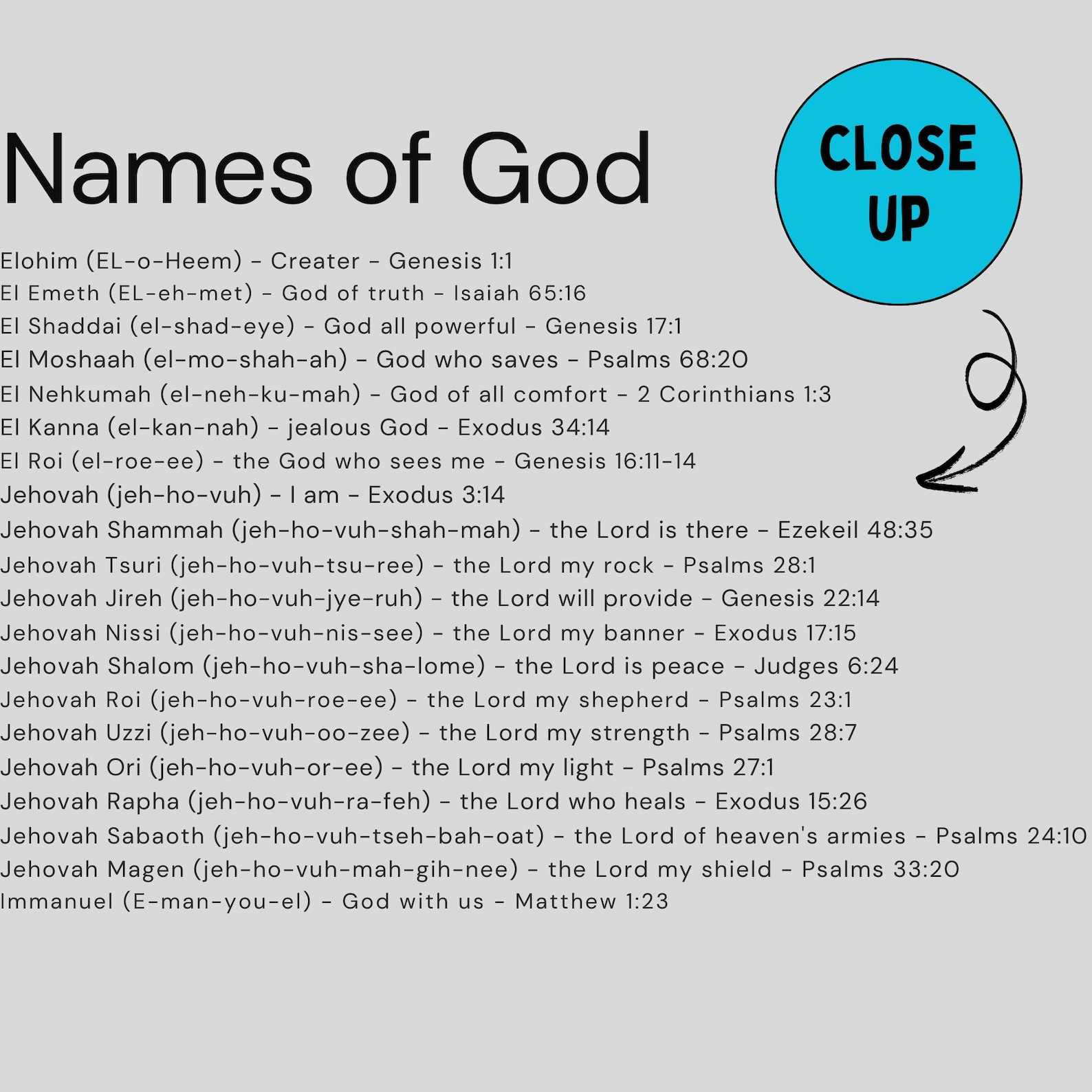 Names of God Printable Definition of Hebrew Names in the Bible Verse ...
