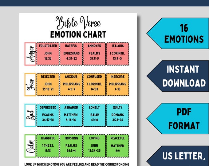Christian Emotion Cards Printable Bible Verses for Emotions and ...