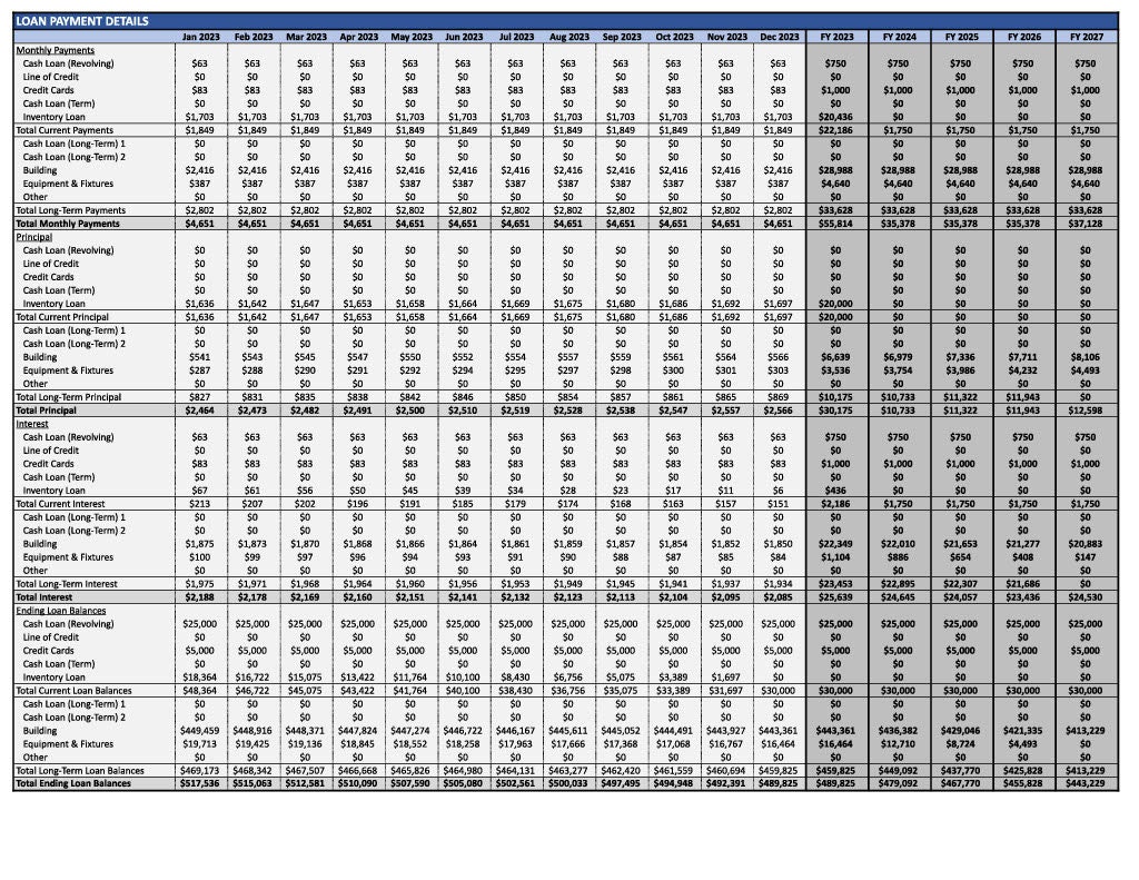 Business Financial Model for Google Sheets, 5 Year Forecast, Ratio ...