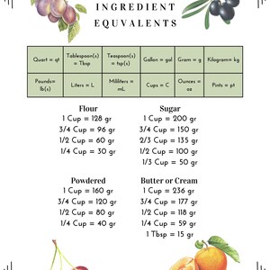 Custom Cookbook PDF, Downloadable Recipie Book - Etsy