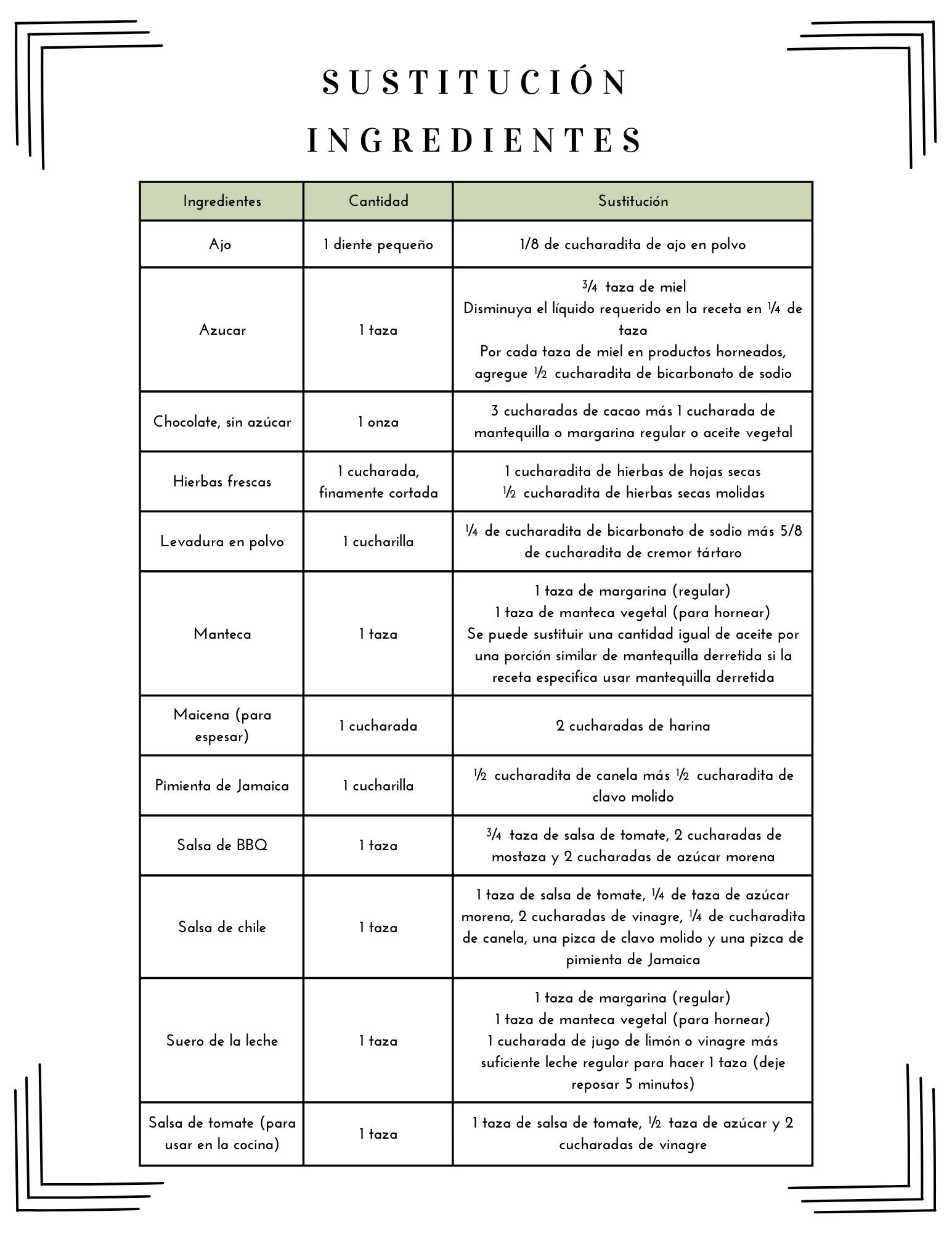 Libro De Recetas, Recetario, Libro De Cocina, Spanish Reciepe Book PDF ...