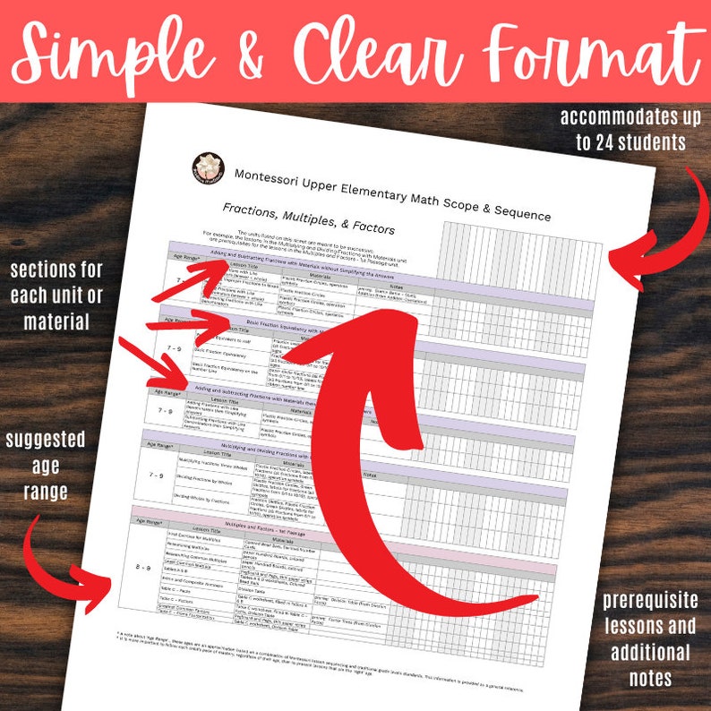 Montessori Upper Elementary Math Curriculum Scope Sequence Checklist ...