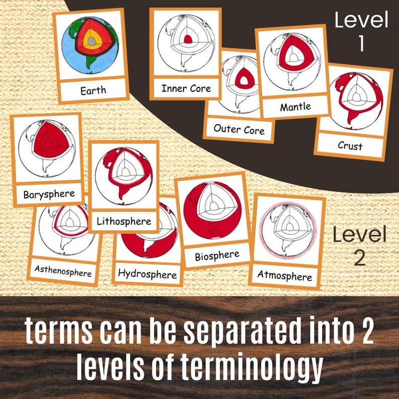Montessori Earth Layers Science Cards: Printable Booklet & Vocabulary ...