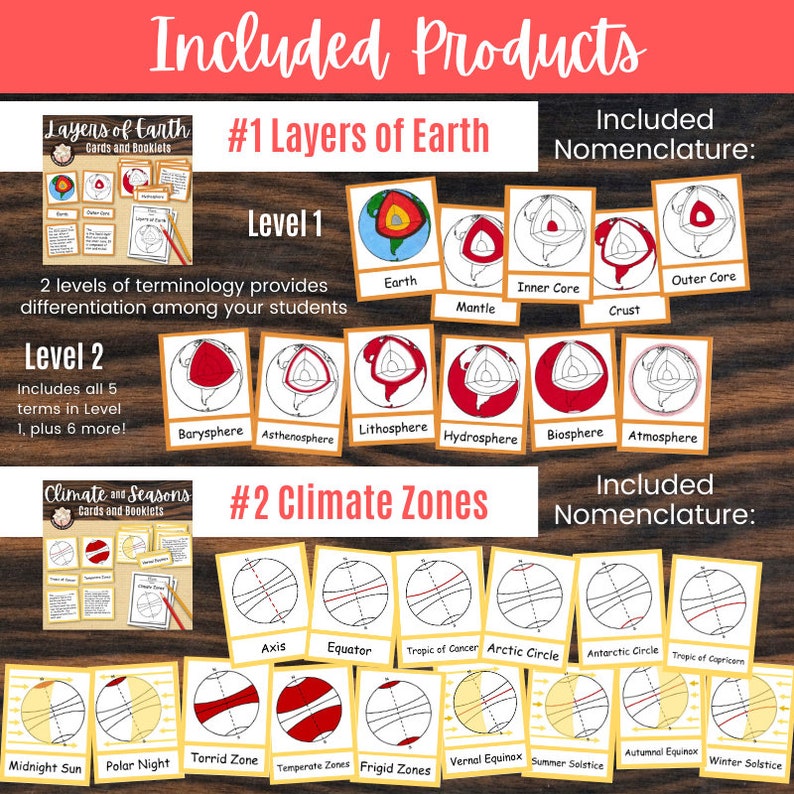 Montessori Earth Science Cards Montessori Materials for Layers of the ...