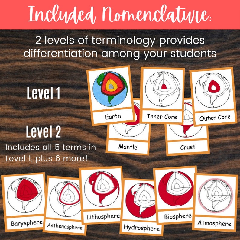 Montessori Earth Layers Science Cards: Printable Booklet & Vocabulary ...