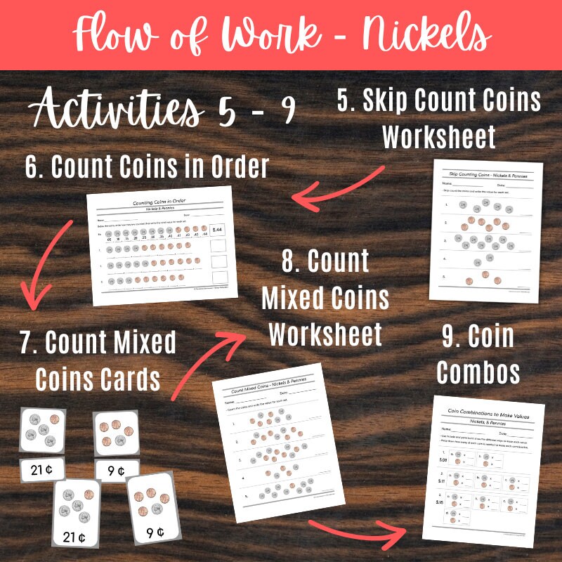 Learning Money Math Printables Counting Coins Cards Montessori Math ...