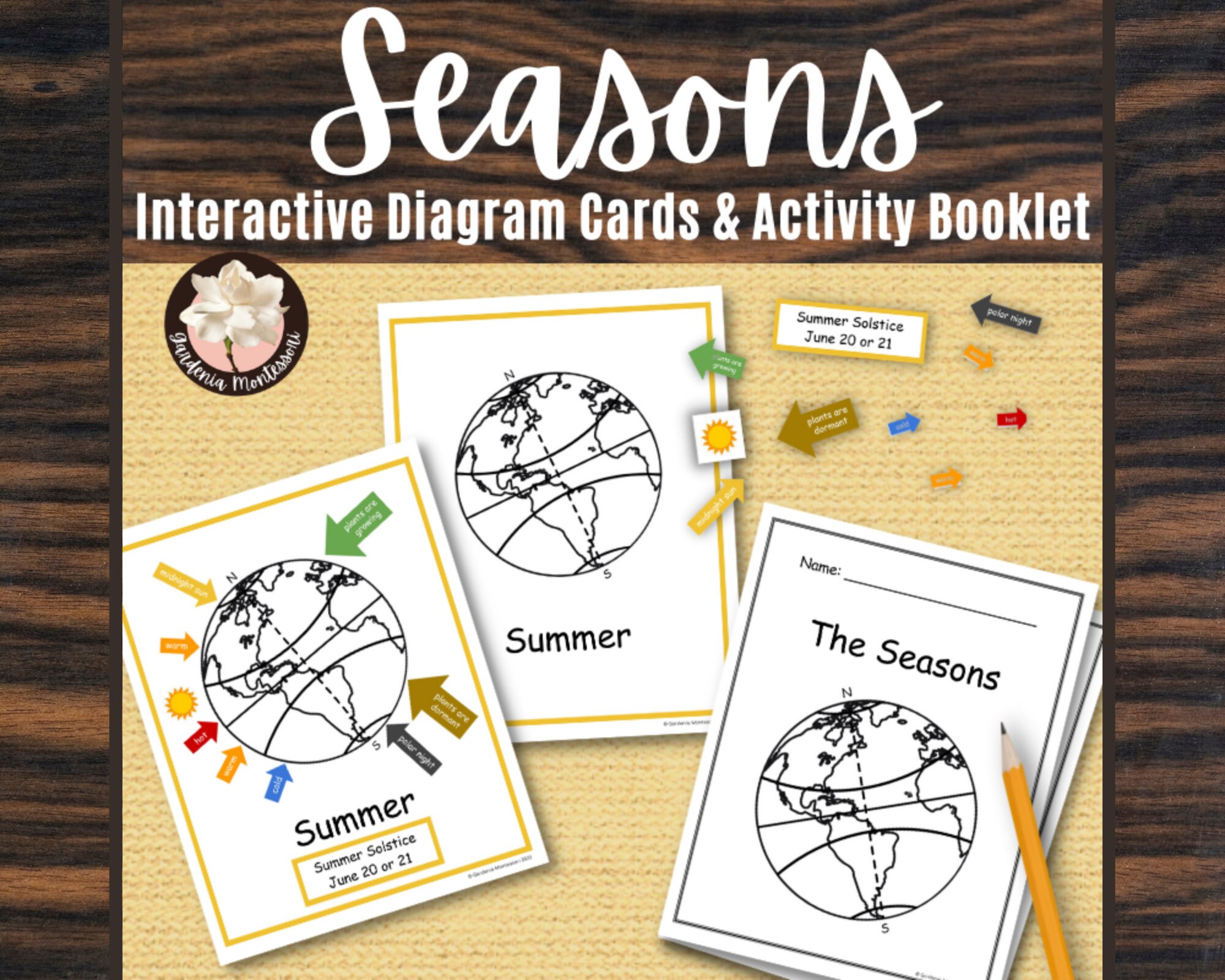 Earth Science Printable: Sun, Seasons, Solstice & Equinox - Montessori ...