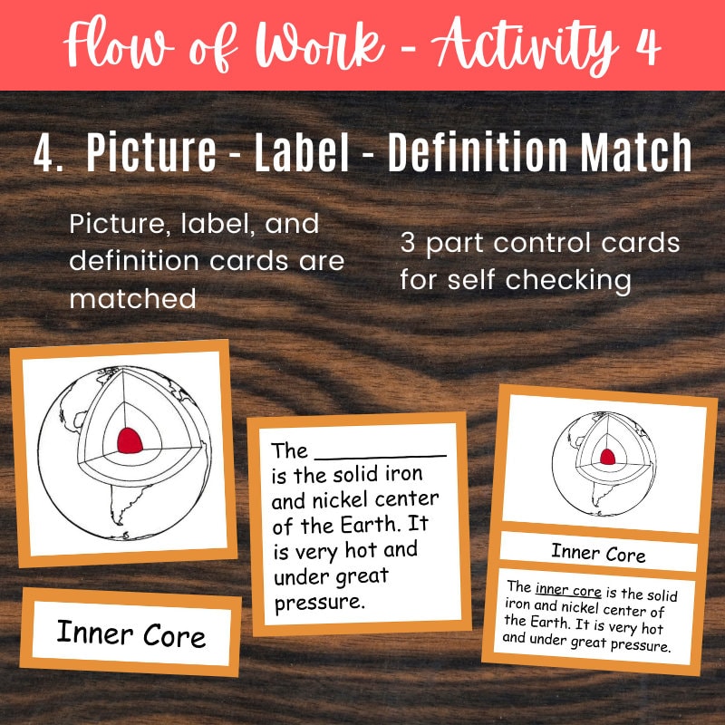 Montessori Earth Layers Science Cards: Printable Booklet & Vocabulary ...