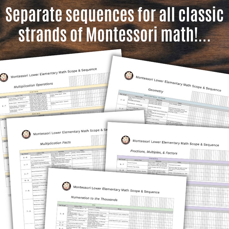 Montessori Lower Elementary Math Progression Scope Sequence Curriculum ...