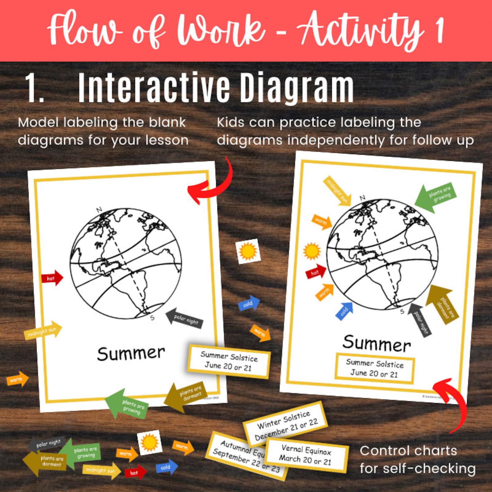 Earth Science Printable: Sun, Seasons, Solstice & Equinox - Montessori ...