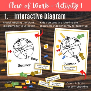 Earth Science Printable: Sun, Seasons, Solstice & Equinox - Montessori ...