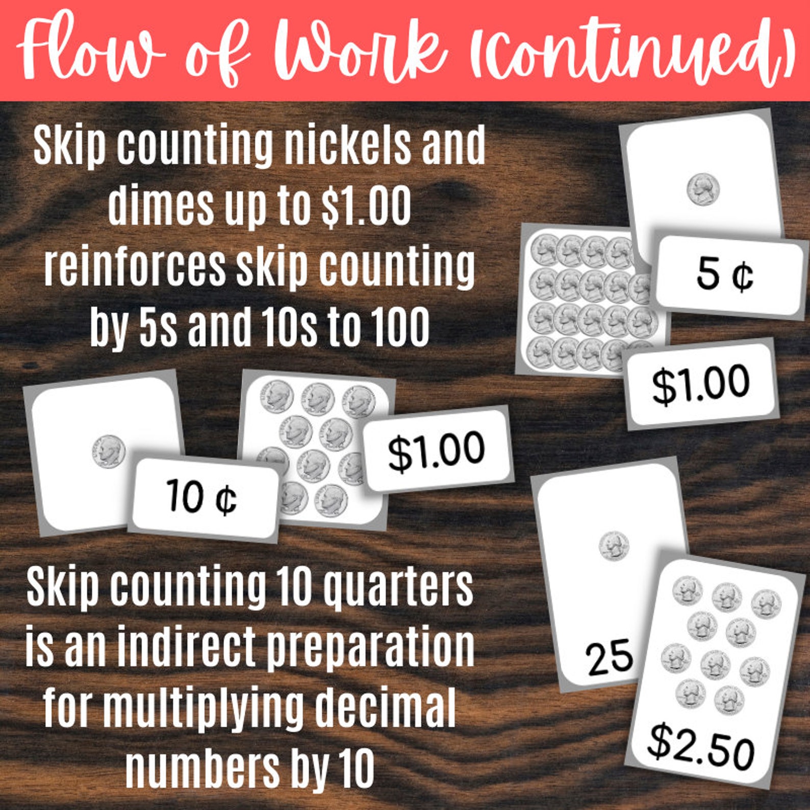 Skip Counting Money: Montessori Three-part Cards for Learning Coins ...
