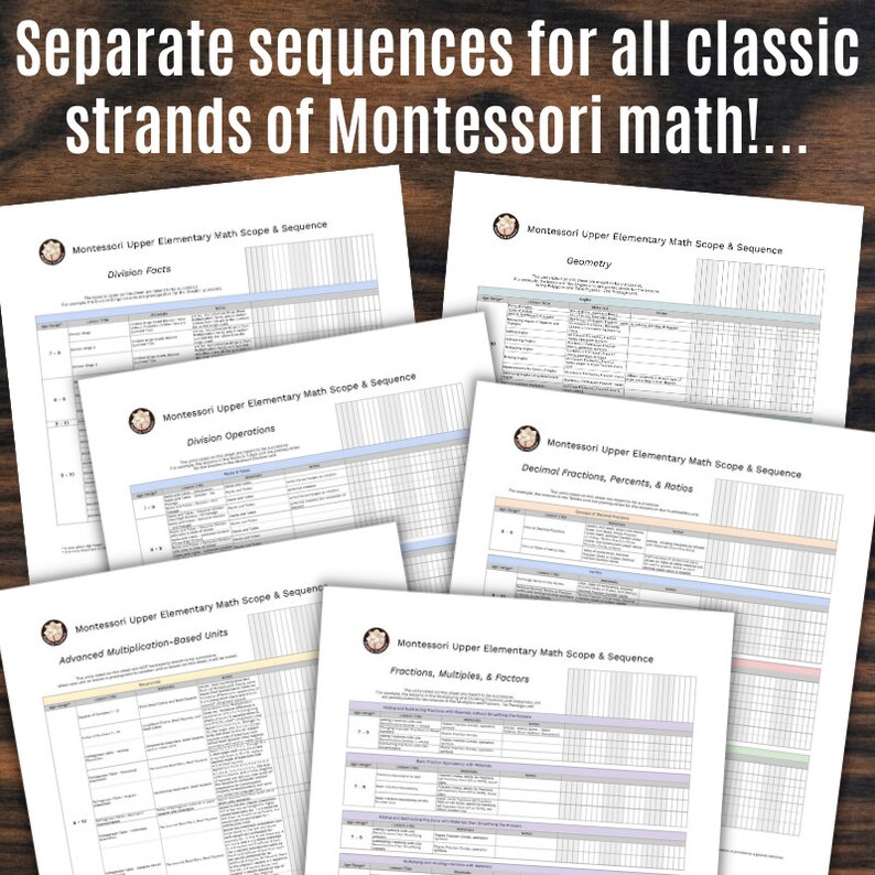 Montessori Upper Elementary Math Curriculum Scope Sequence Checklist ...