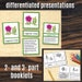 Montessori Plant Kingdom Educational Materials: Elementary Science ...
