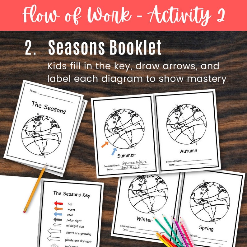 Earth Science Printable: Sun, Seasons, Solstice & Equinox - Montessori ...