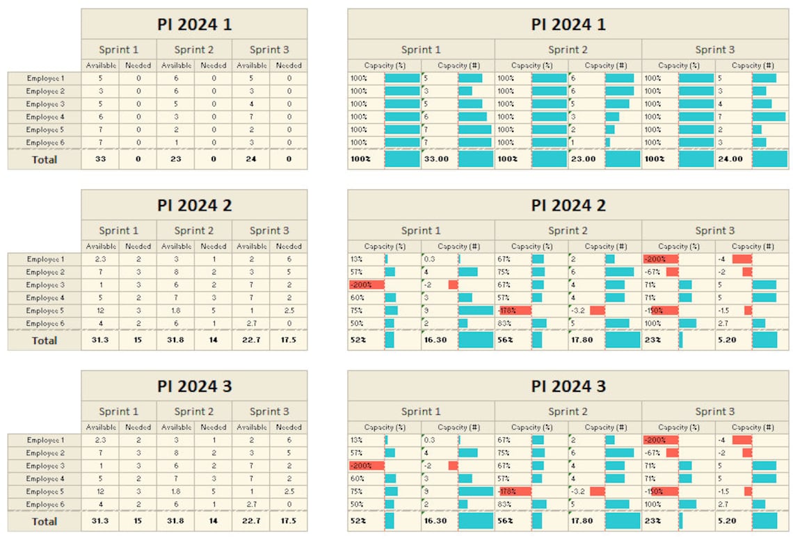 Capacity Planning Sheet For Scrum Masters In Agile Teams Automated