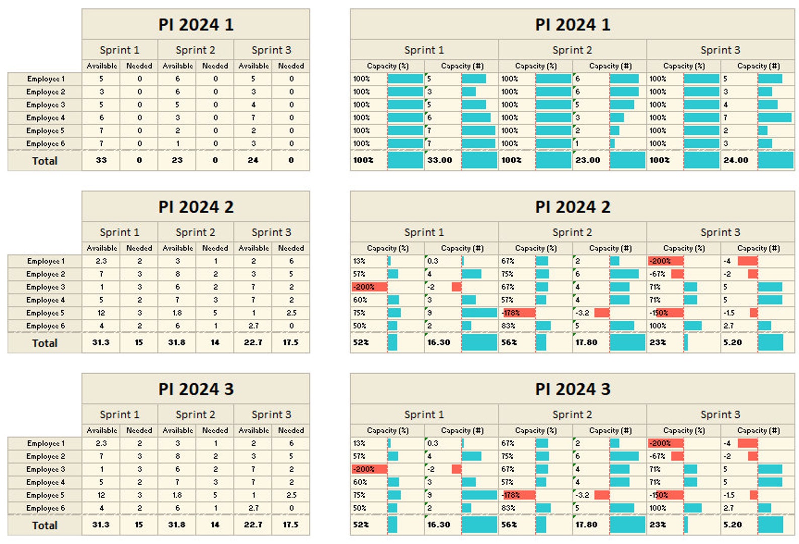 Capacity Planning Sheet for Scrum Masters in Agile Teams, Automated ...