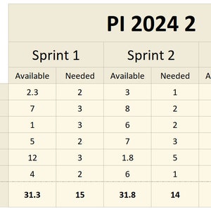 Capacity Planning Sheet for Scrum Masters in Agile Teams, Automated ...