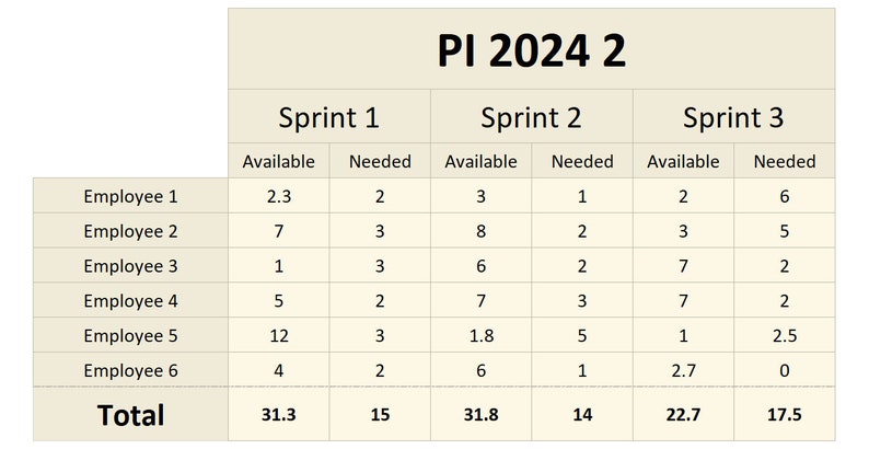 Capacity Planning Sheet for Scrum Masters in Agile Teams, Automated ...