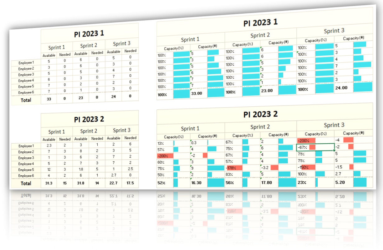Capacity Planning Sheet for Scrum Masters in Agile Teams, Automated ...