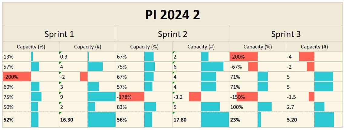 Capacity Planning Sheet for Scrum Masters in Agile Teams, Automated ...