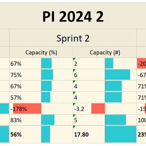 Capacity Planning Sheet for Scrum Masters in Agile Teams, Automated ...