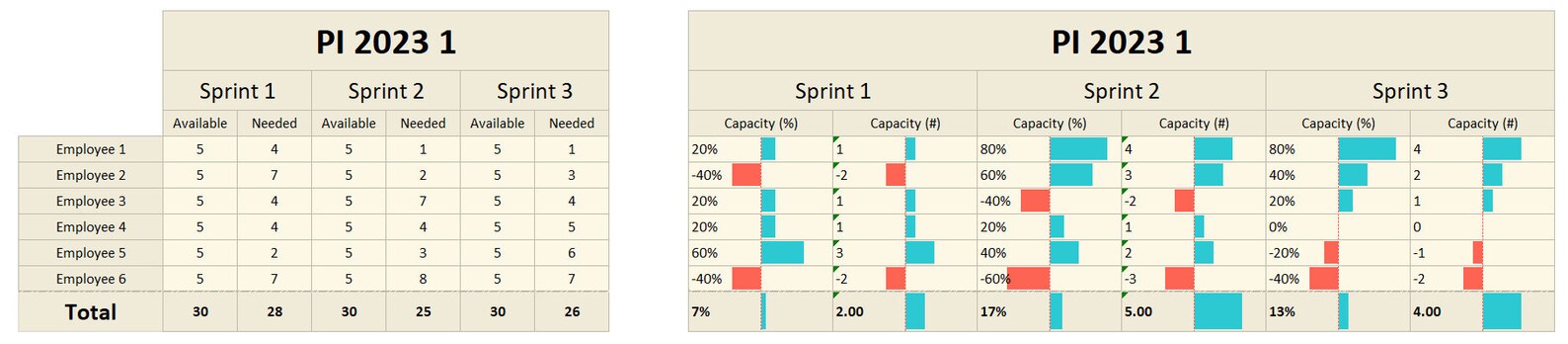 Capacity Planning Sheet for Scrum Masters in Agile Teams, Automated ...