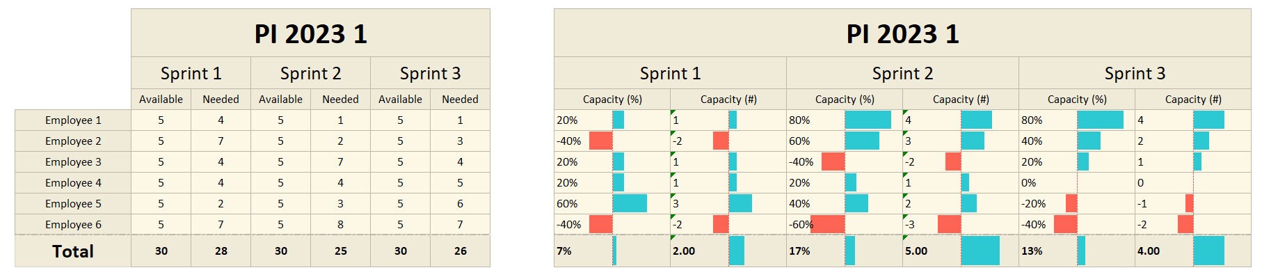 Capacity Planning Sheet for Scrum Masters in Agile Teams, Automated ...
