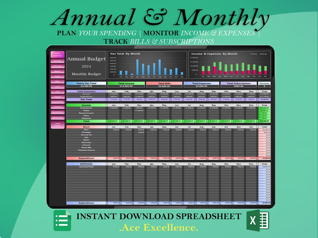2025 Annual and Monthly Budget Tracker, Budget Planner, Debt Tracker ...