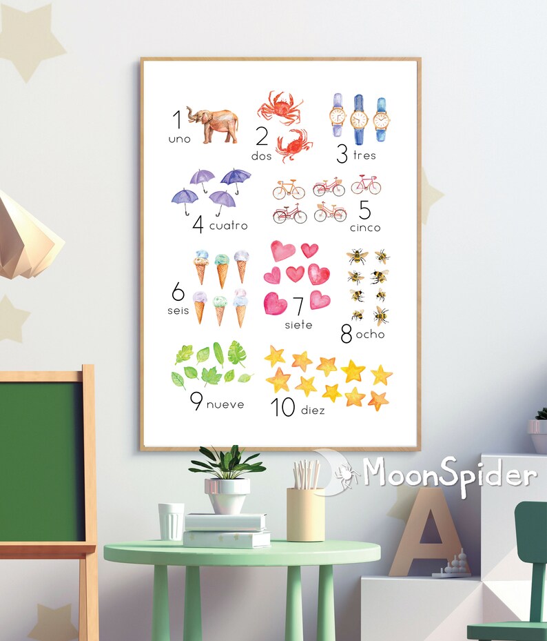 SPANISH Numbers 1-10 Downloadable Poster Watercolour - Etsy