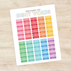 Fry First 100 Sights Words Poster, Fry 1st Hundred Sight Words ...