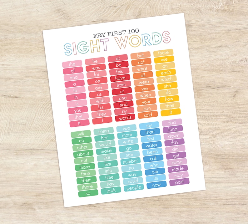 Fry First 100 Sights Words Poster, Fry 1st Hundred Sight Words ...