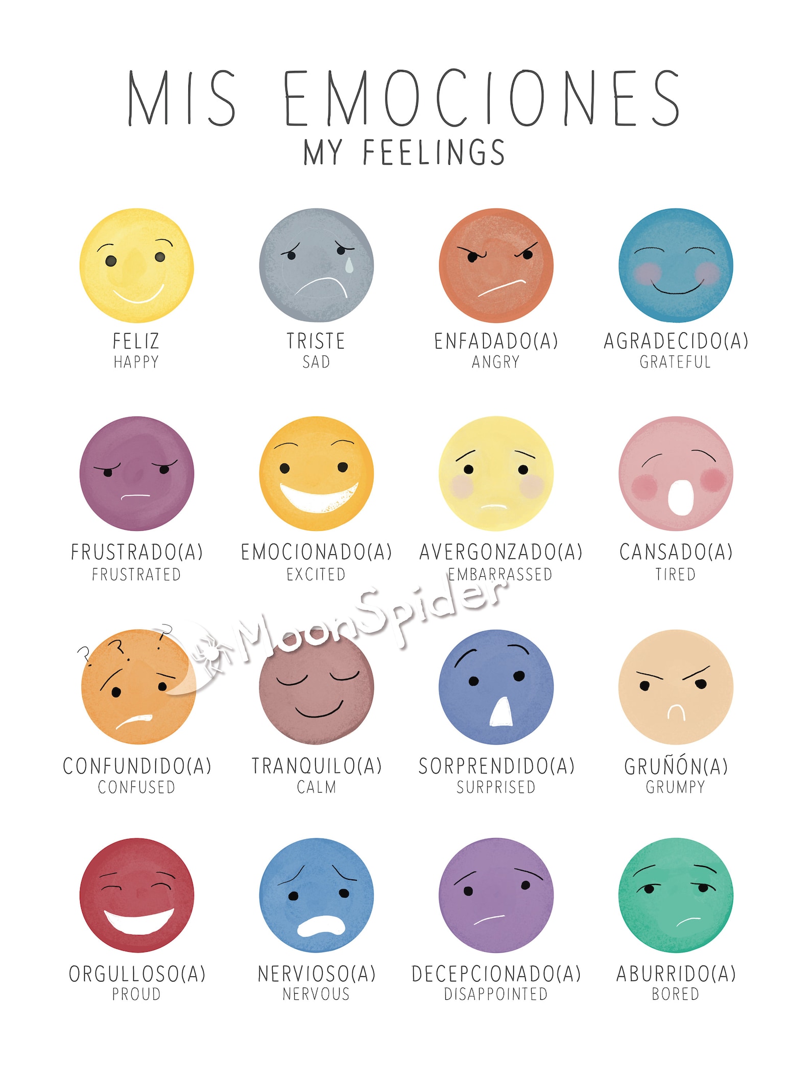 Bilingual Spanish and English Feelings, Emotions Poster Digital ...