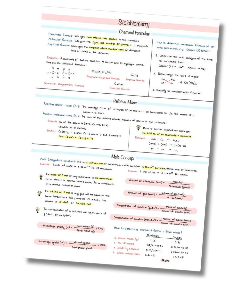 Stoichiometry Chemistry Notes Handwritten | Summary Sheet Handout ...