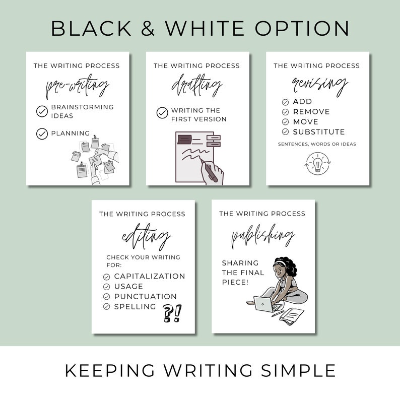 Writing Process Anchor Chart Posters Educational Classroom Decor ...