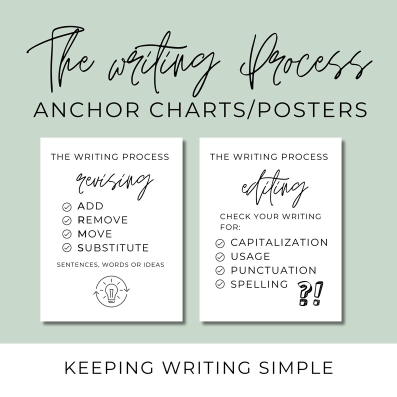 Writing Process Anchor Chart Posters Educational Classroom Decor ...