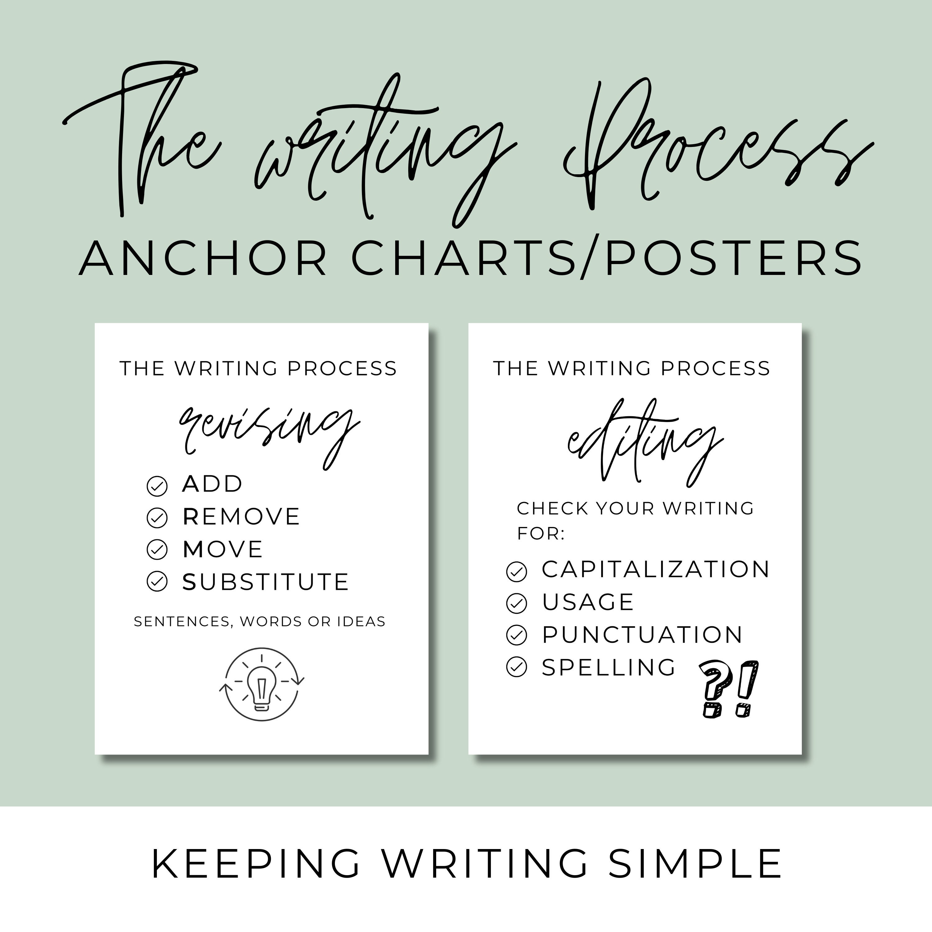 Writing Process Anchor Chart Posters Educational Classroom Decor ...